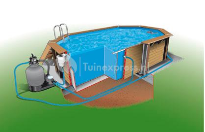 Ubbink Ocea 430 | Tuinexpress.be